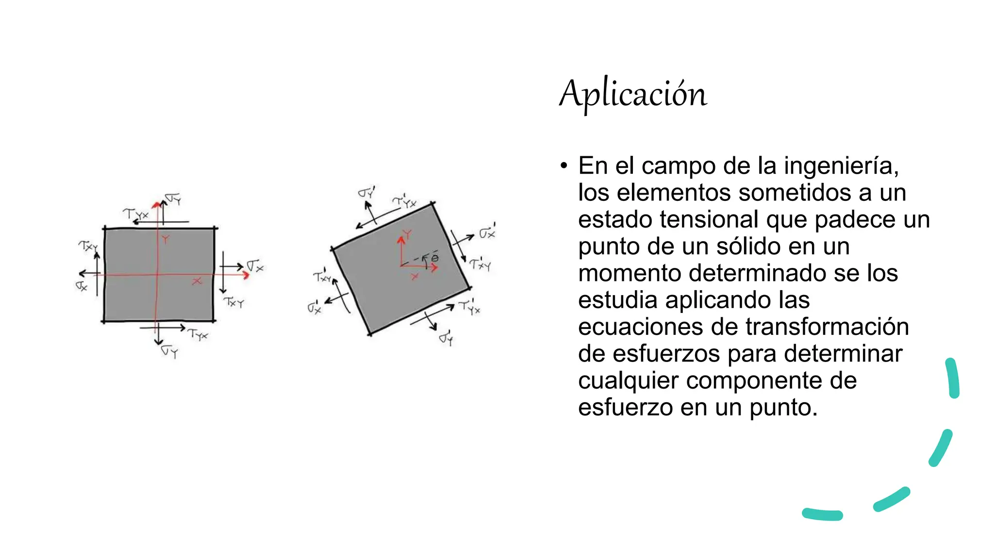Carga transversal_mecanica de materiales | PPTX