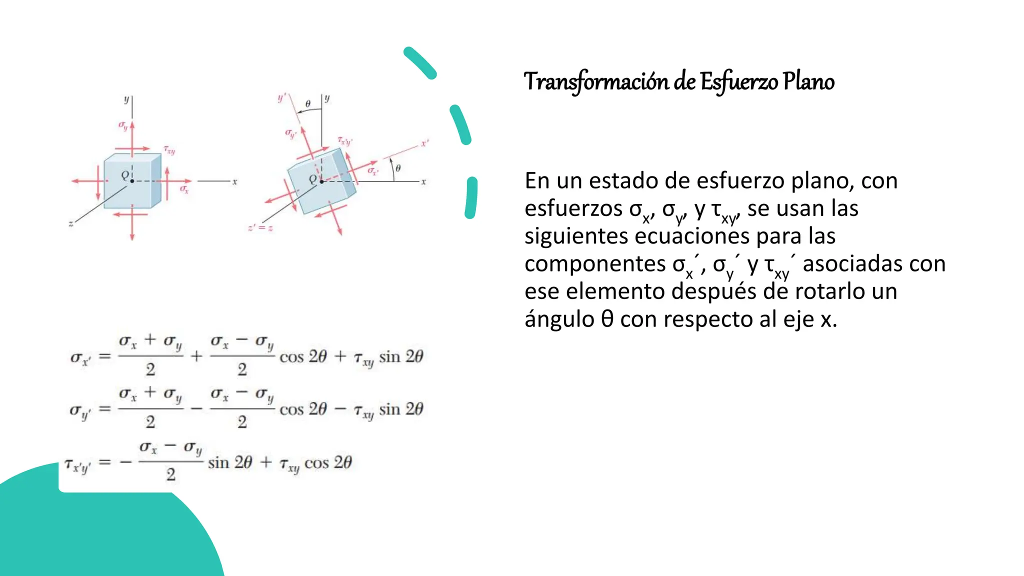 Carga transversal_mecanica de materiales | PPTX