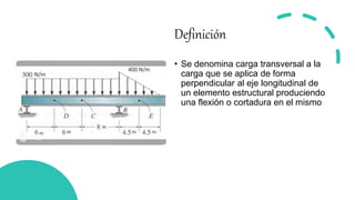 Carga transversal_mecanica de materiales | PPTX