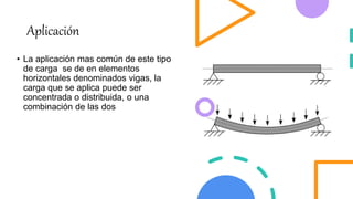 Carga transversal_mecanica de materiales | PPTX