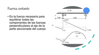 Carga transversal_mecanica de materiales | PPTX