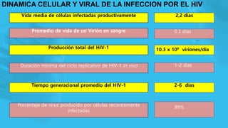 Carga viral y cd4 en hiv | PPTX