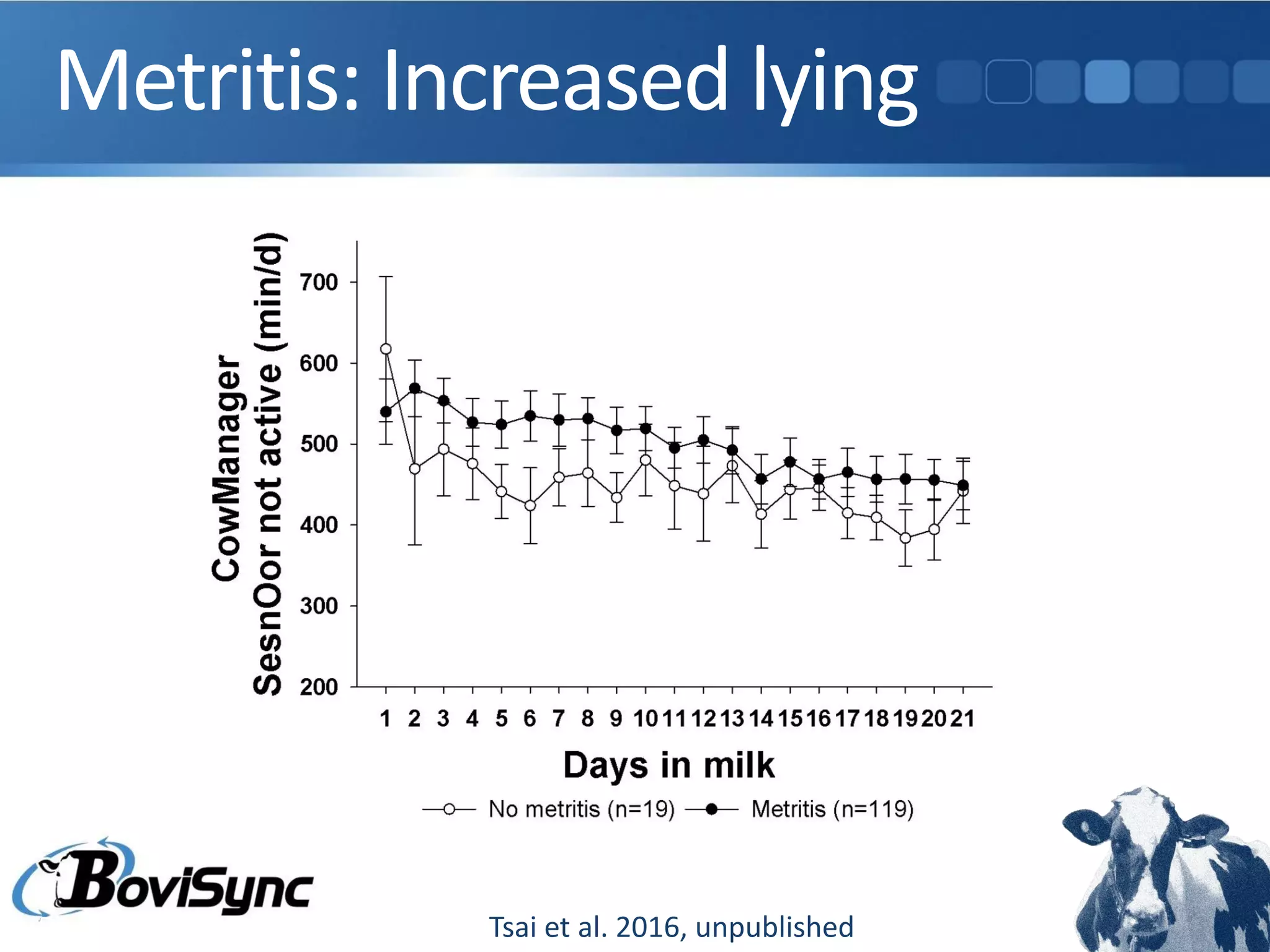 Precision Dairy Monitoring Opportunities and Challenges | PPT