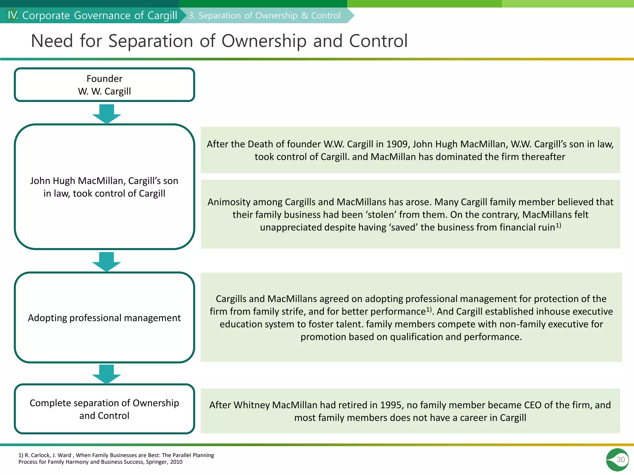 Cargill icg case_study | PDF