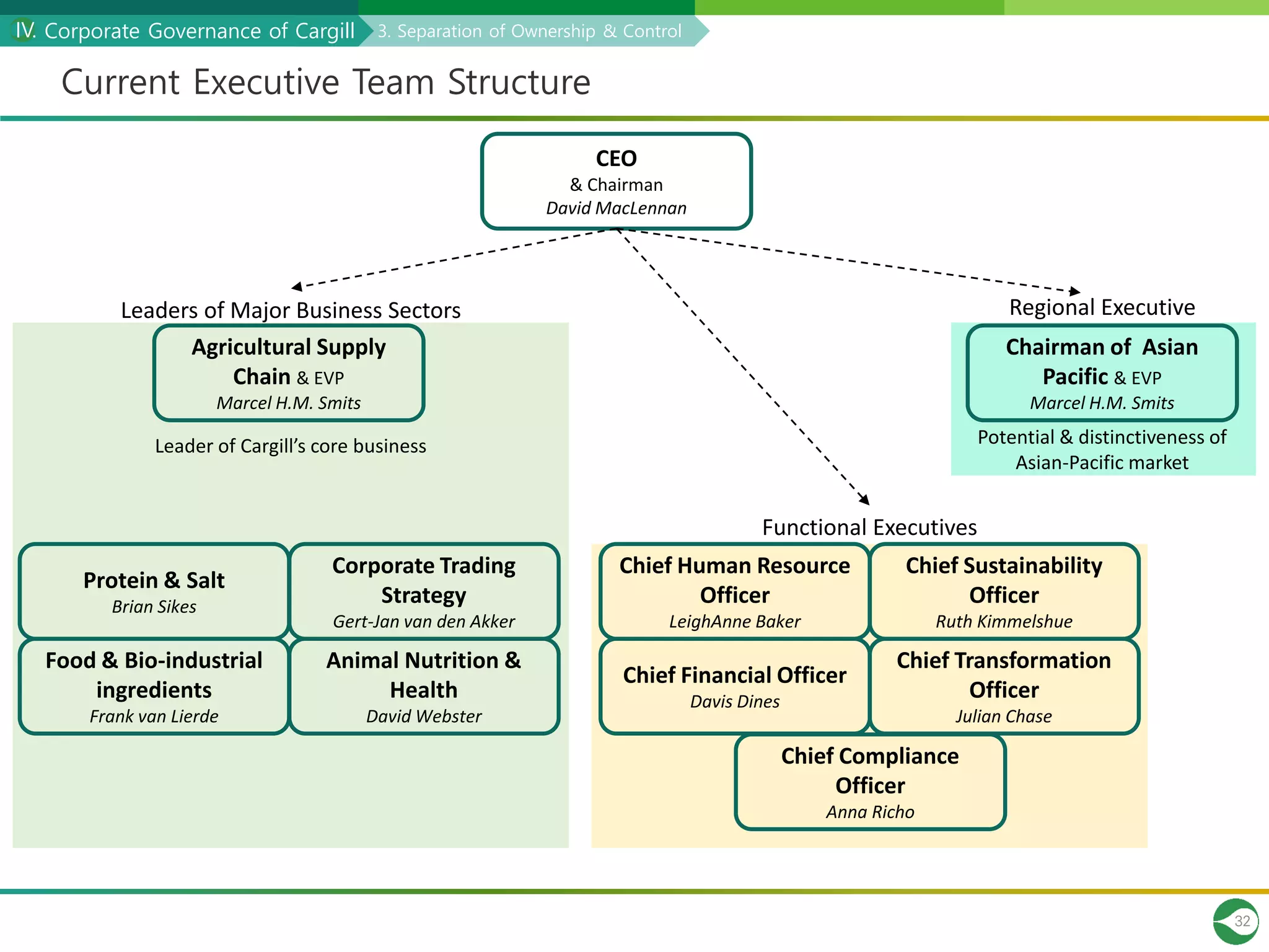 Cargill icg case_study | PDF