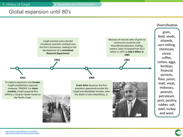 Cargill icg case_study | PPT
