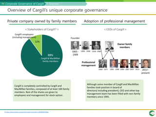 Cargill icg case_study | PDF