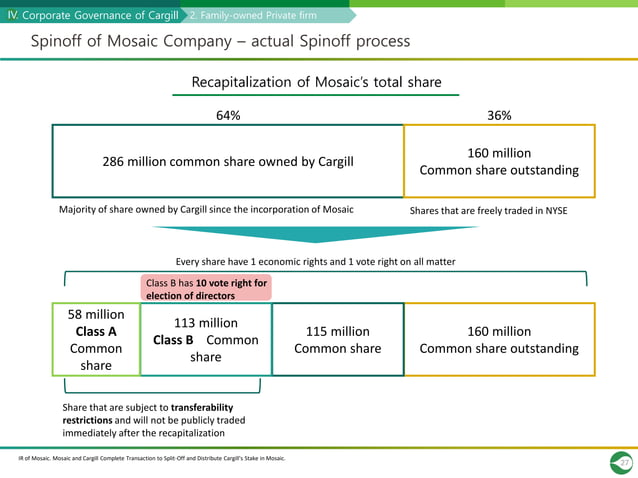 Cargill icg case_study | PPT