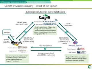 Cargill icg case_study | PDF