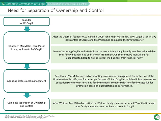 Cargill icg case_study | PPT