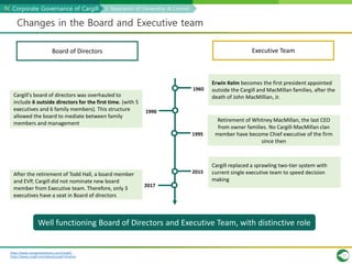 Cargill icg case_study | PDF