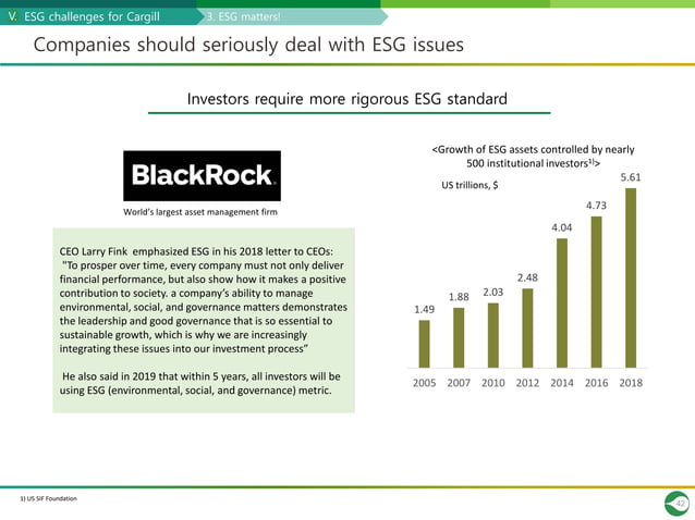 Cargill icg case_study | PPT