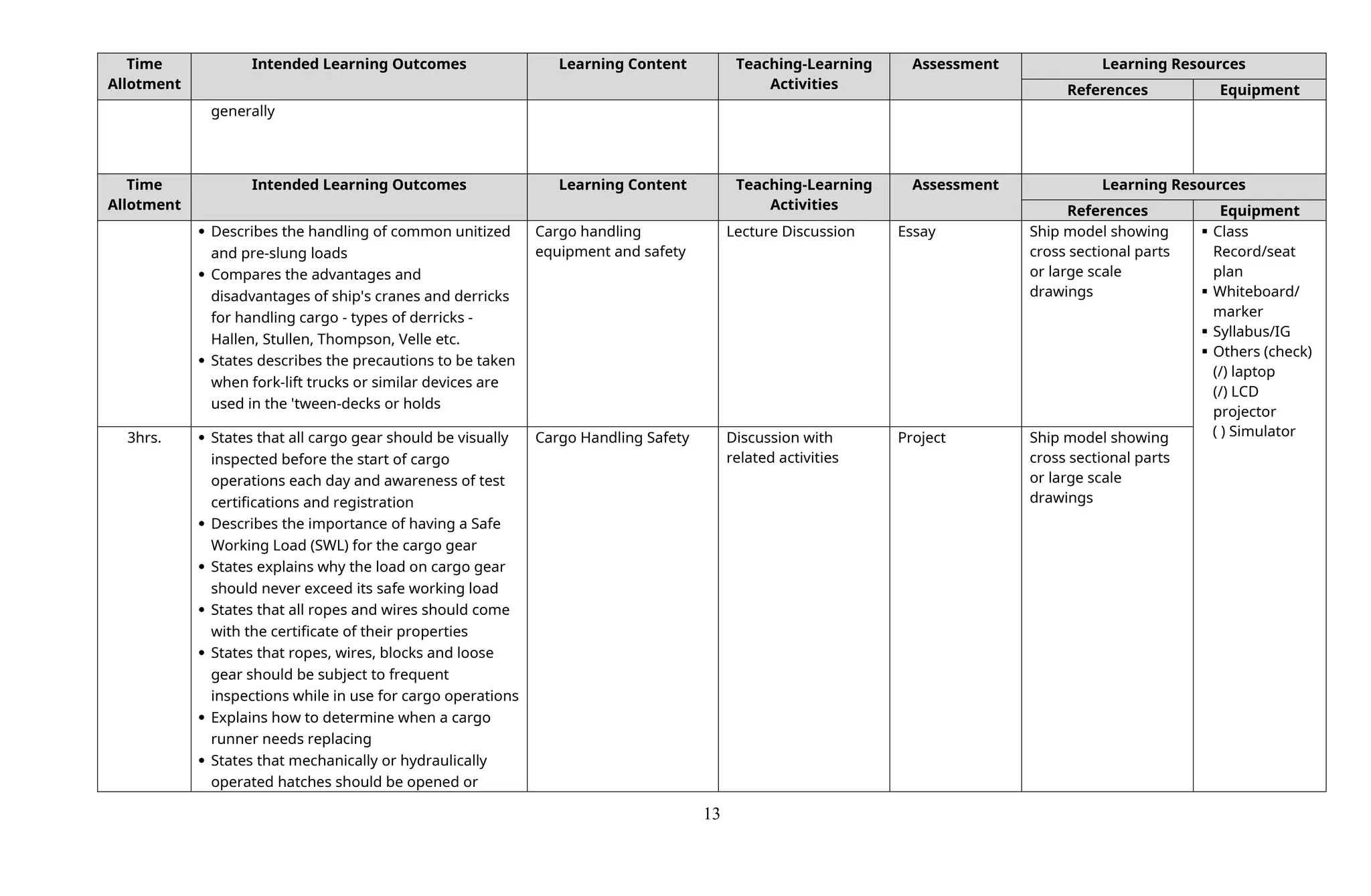 CARGO-HANDLING-AND-STOWAGE. syllabus course.docx