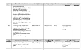 CARGO-HANDLING-AND-STOWAGE. syllabus course.docx
