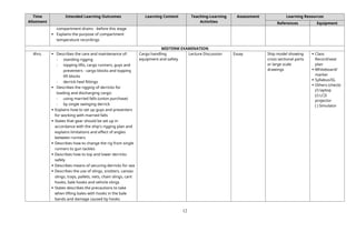CARGO-HANDLING-AND-STOWAGE. syllabus course.docx