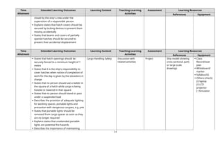 CARGO-HANDLING-AND-STOWAGE. syllabus course.docx