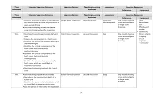 CARGO-HANDLING-AND-STOWAGE. syllabus course.docx