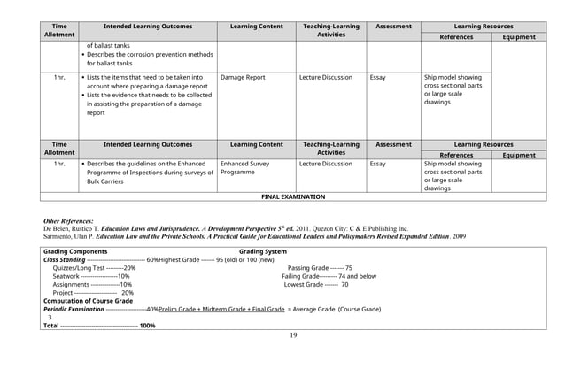 CARGO-HANDLING-AND-STOWAGE. syllabus course.docx | Sailing | Sports