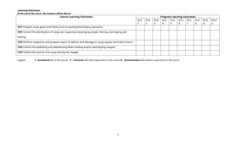 CARGO-HANDLING-AND-STOWAGE. syllabus course.docx