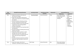 CARGO-HANDLING-AND-STOWAGE. syllabus course.docx
