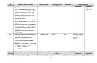 CARGO-HANDLING-AND-STOWAGE. syllabus course.docx