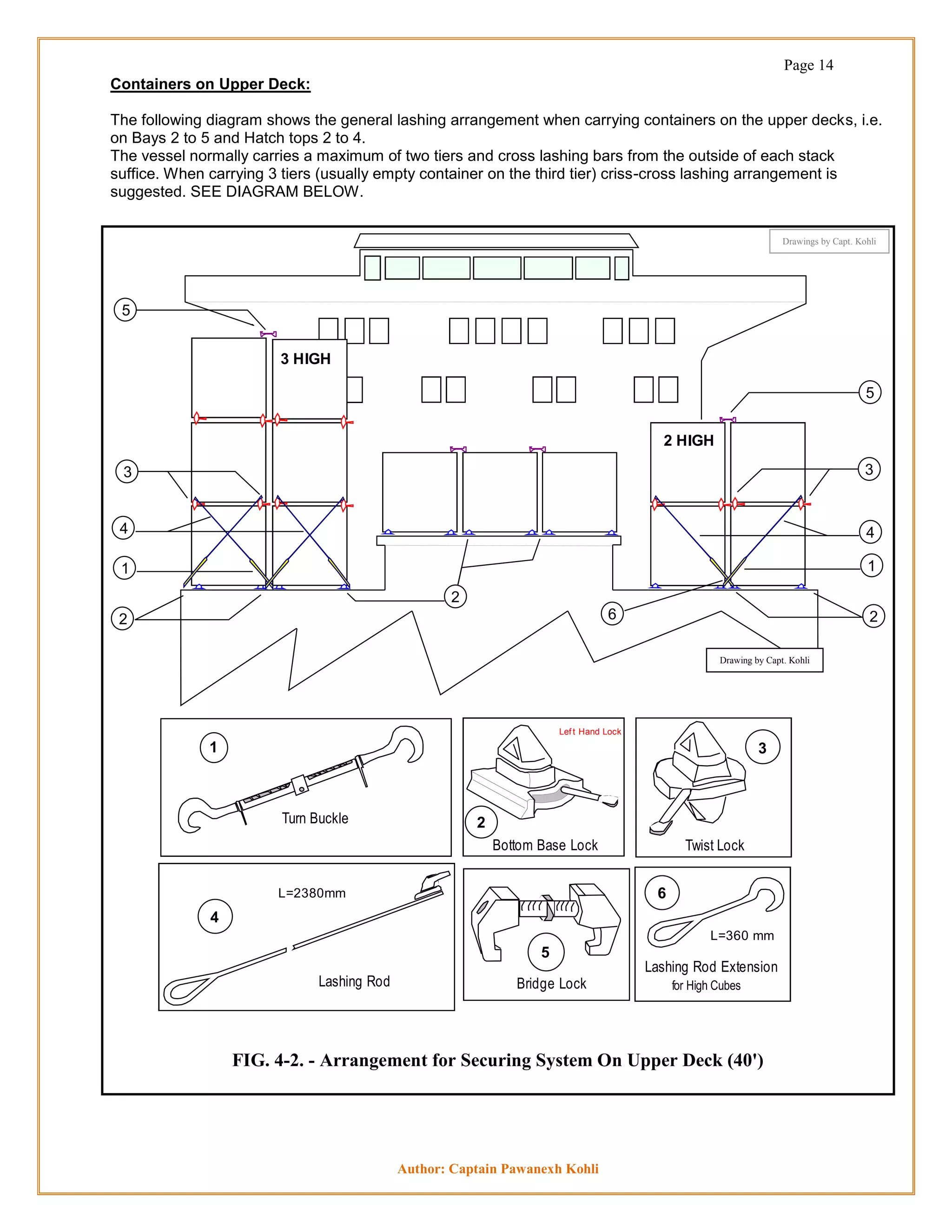 Container Securing System for ships | DOCX