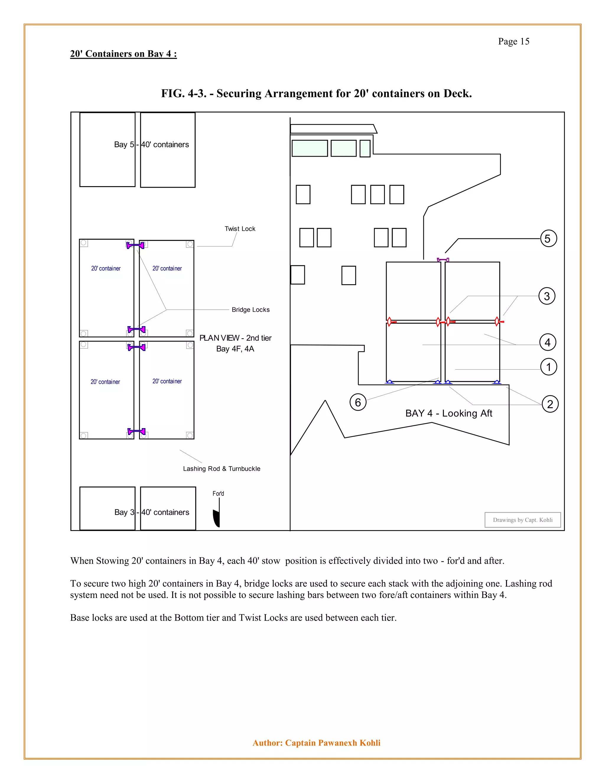 Container Securing System for ships | DOCX