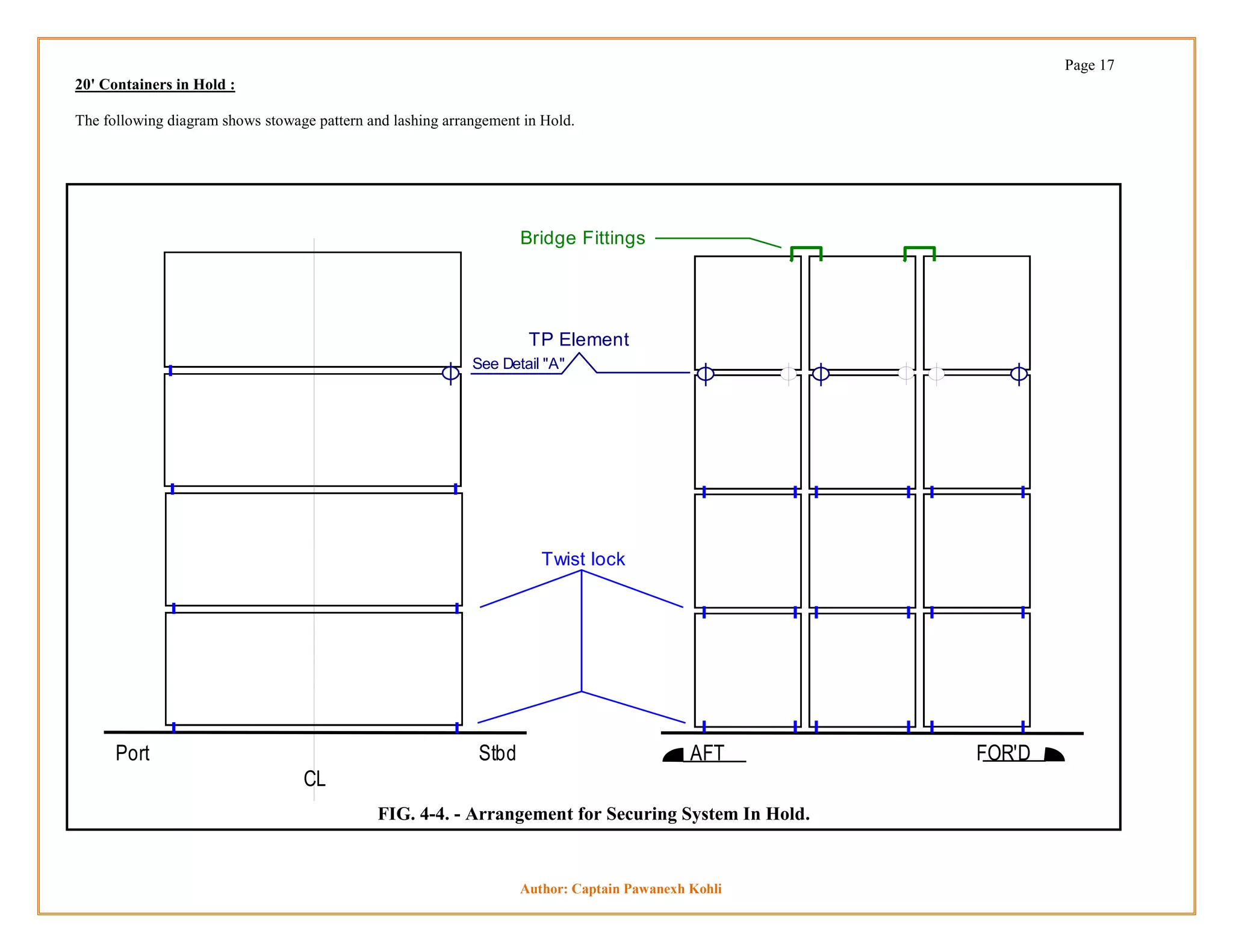 Container Securing System for ships | DOCX