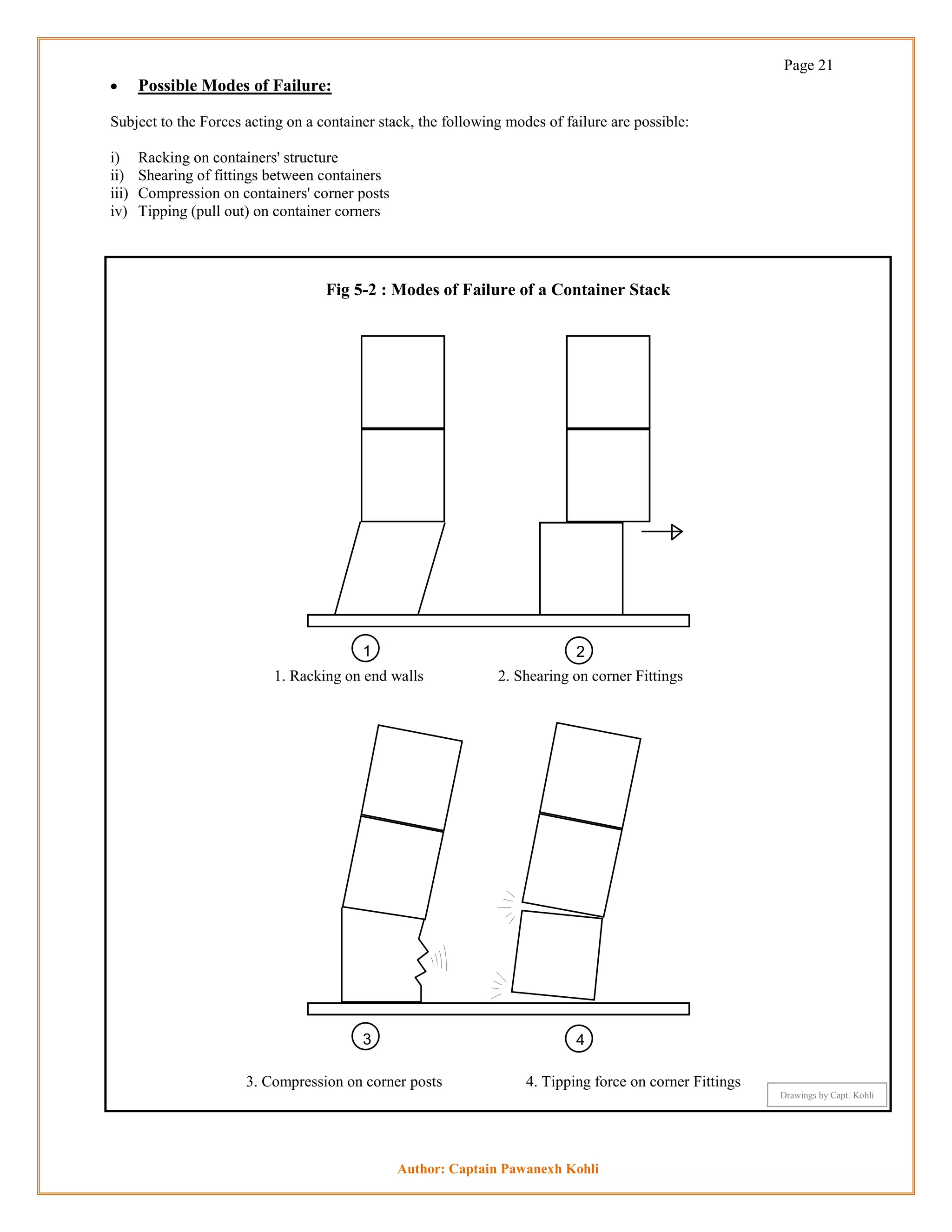 Container Securing System for ships | DOCX