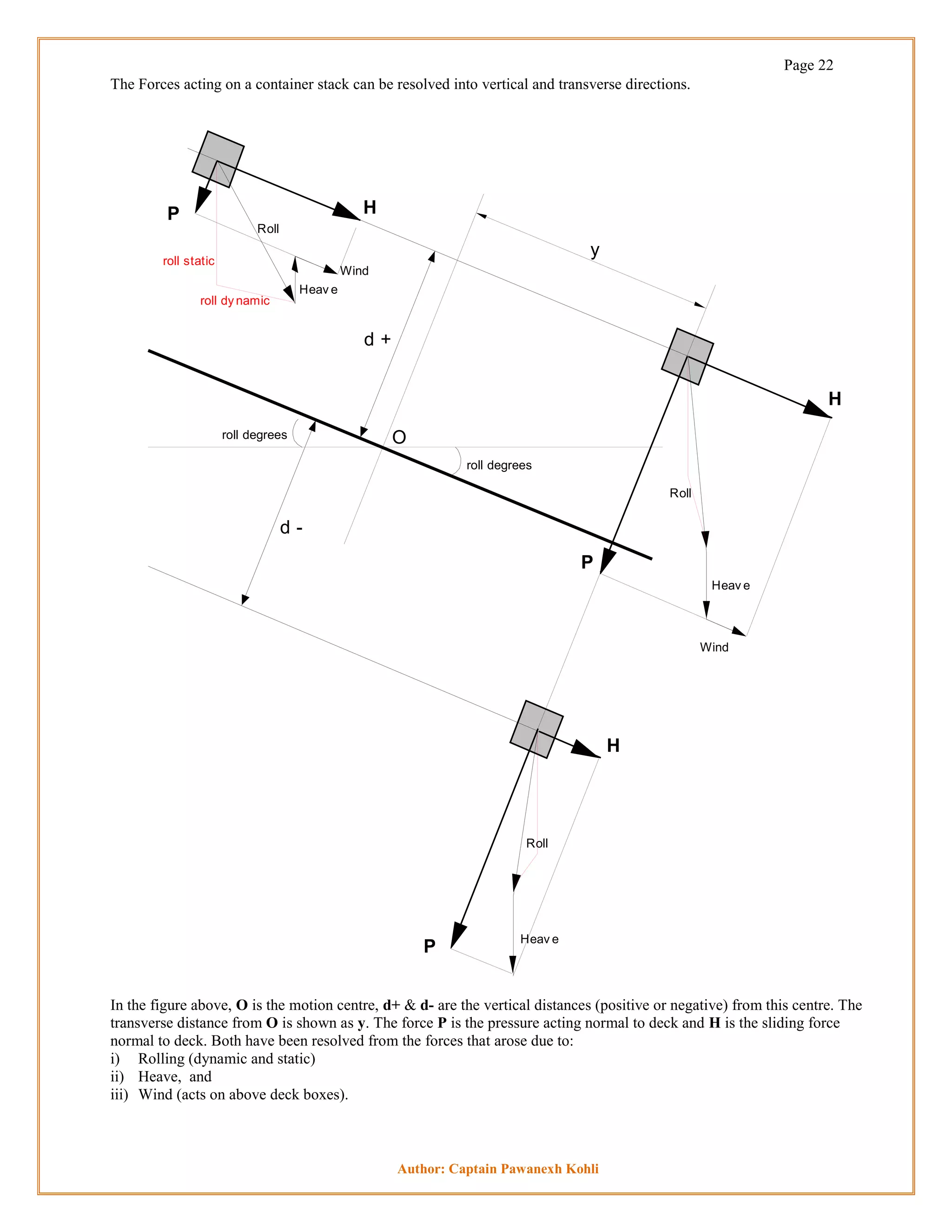 Container Securing System for ships | DOCX