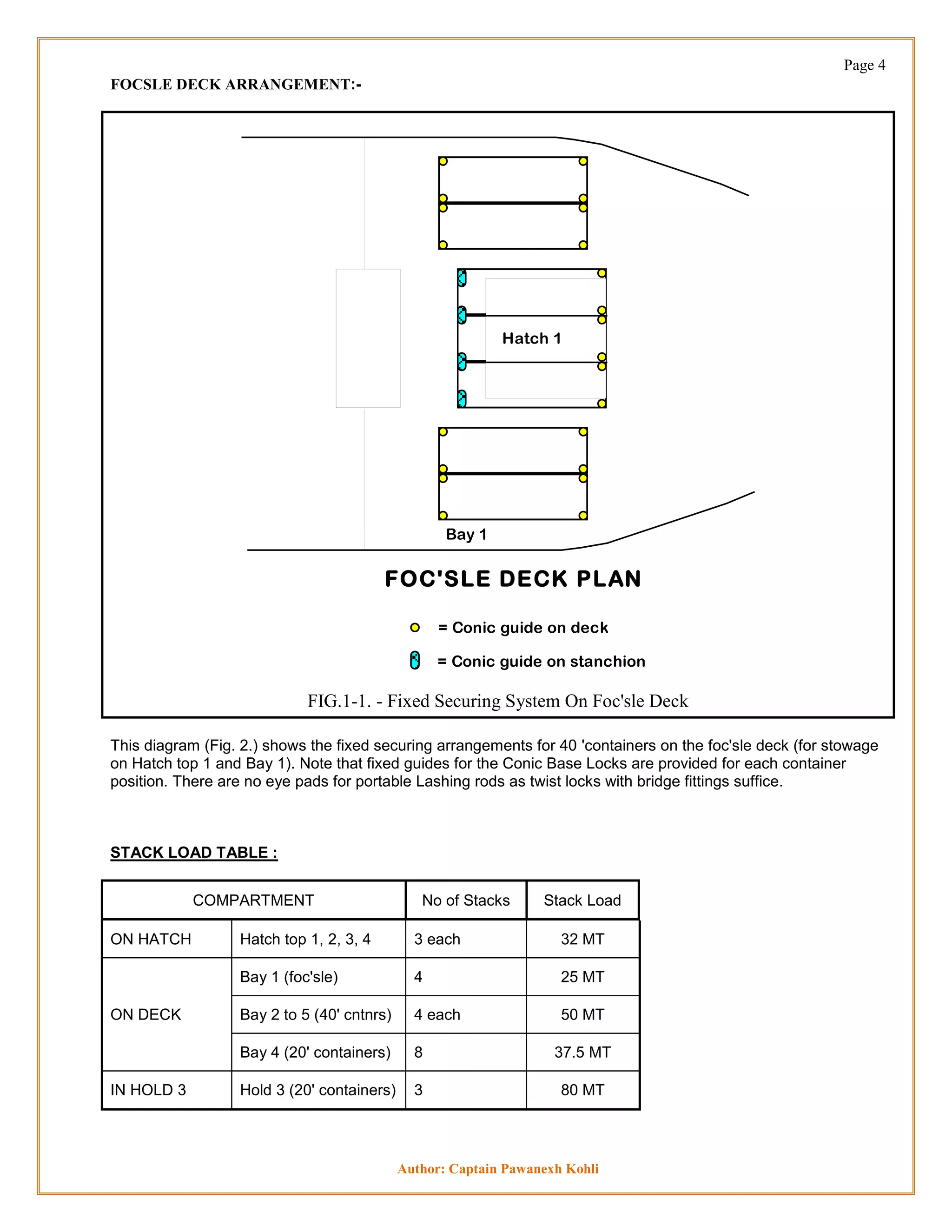 Container Securing System for ships | DOCX