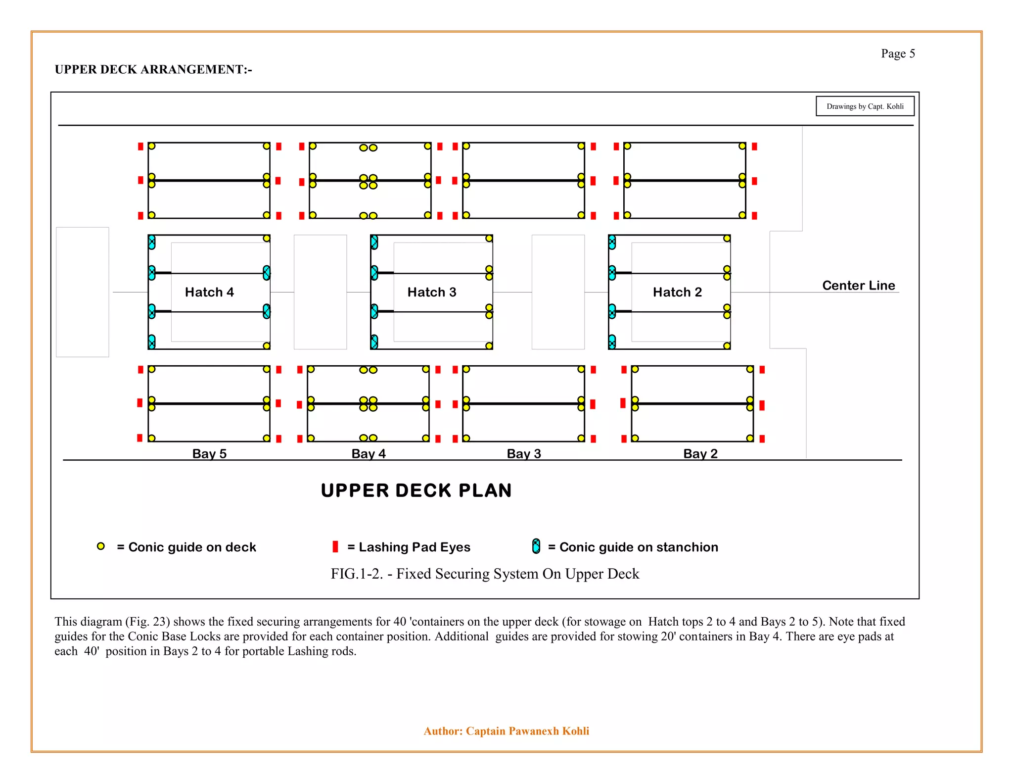 Container Securing System for ships | DOCX