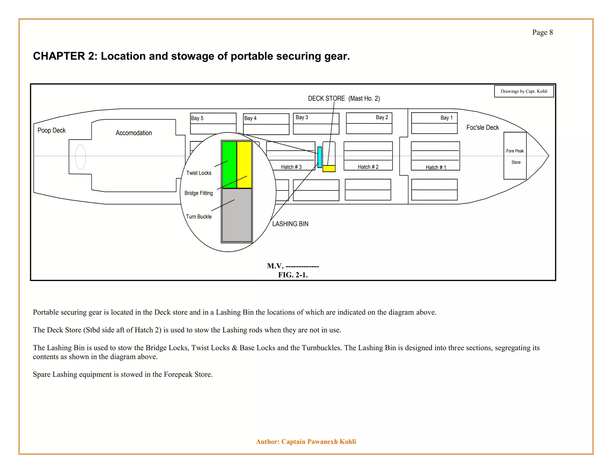 Container Securing System for ships | DOCX