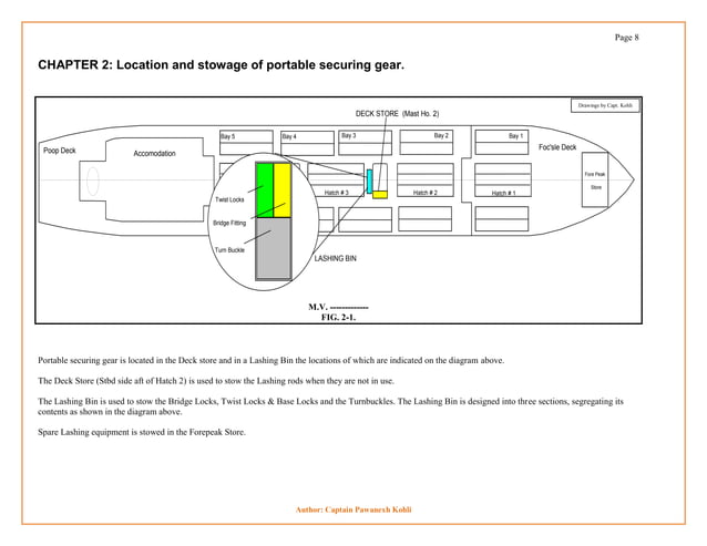Container Securing System for ships | DOCX