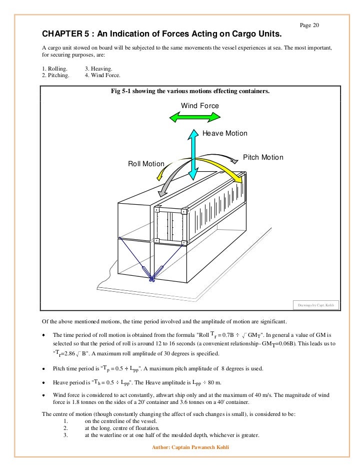 Container Securing System for ships