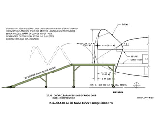 Cargo747 BOBL Nose Ramp | PPT