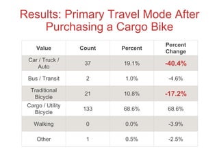 Cargo Bikes & Travel Decisions | PPTX
