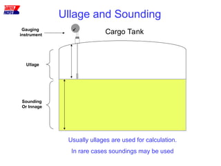 Cargo Calculations Presentation for Tankers.ppt