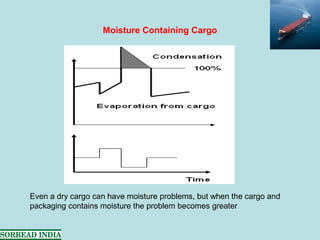 Air Drying Container Desiccant | Cargo Dry Paks | PPT | Weather | Science