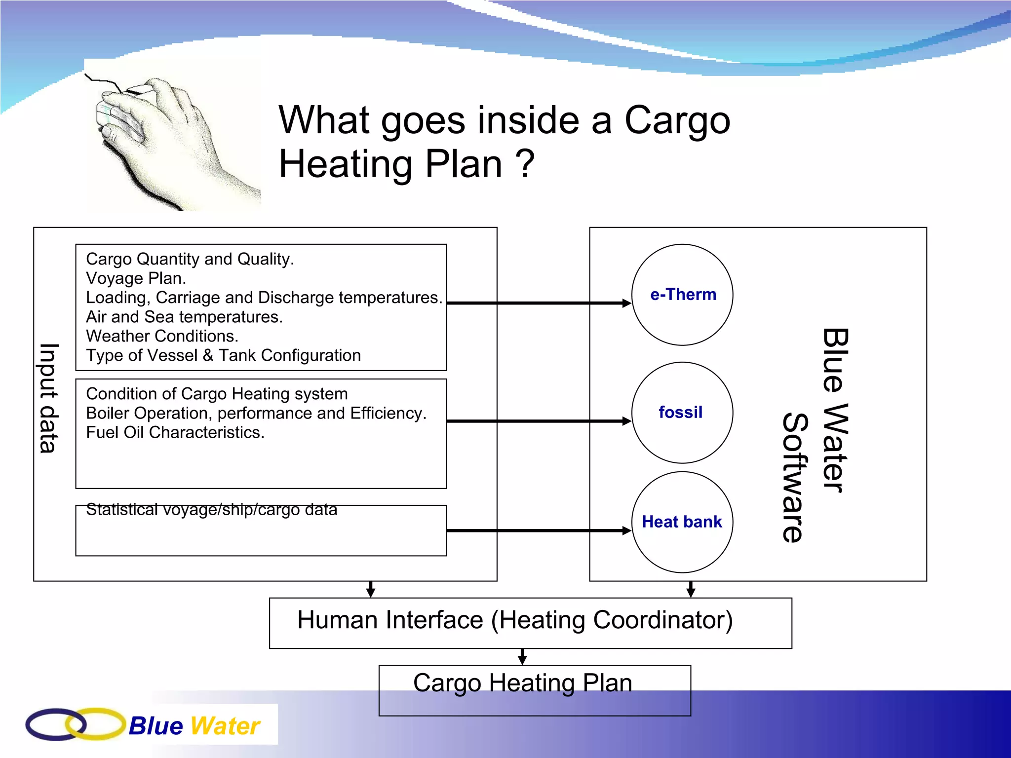 Cargo Heating Management Service | PPS