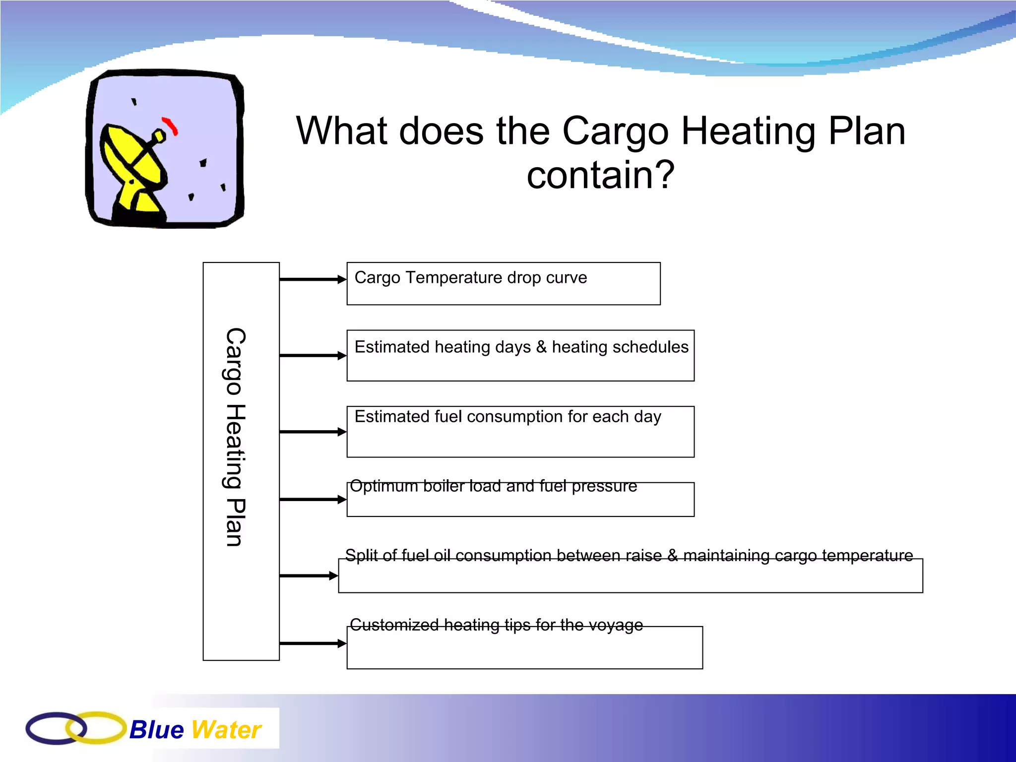 Cargo Heating Management Service | PPS