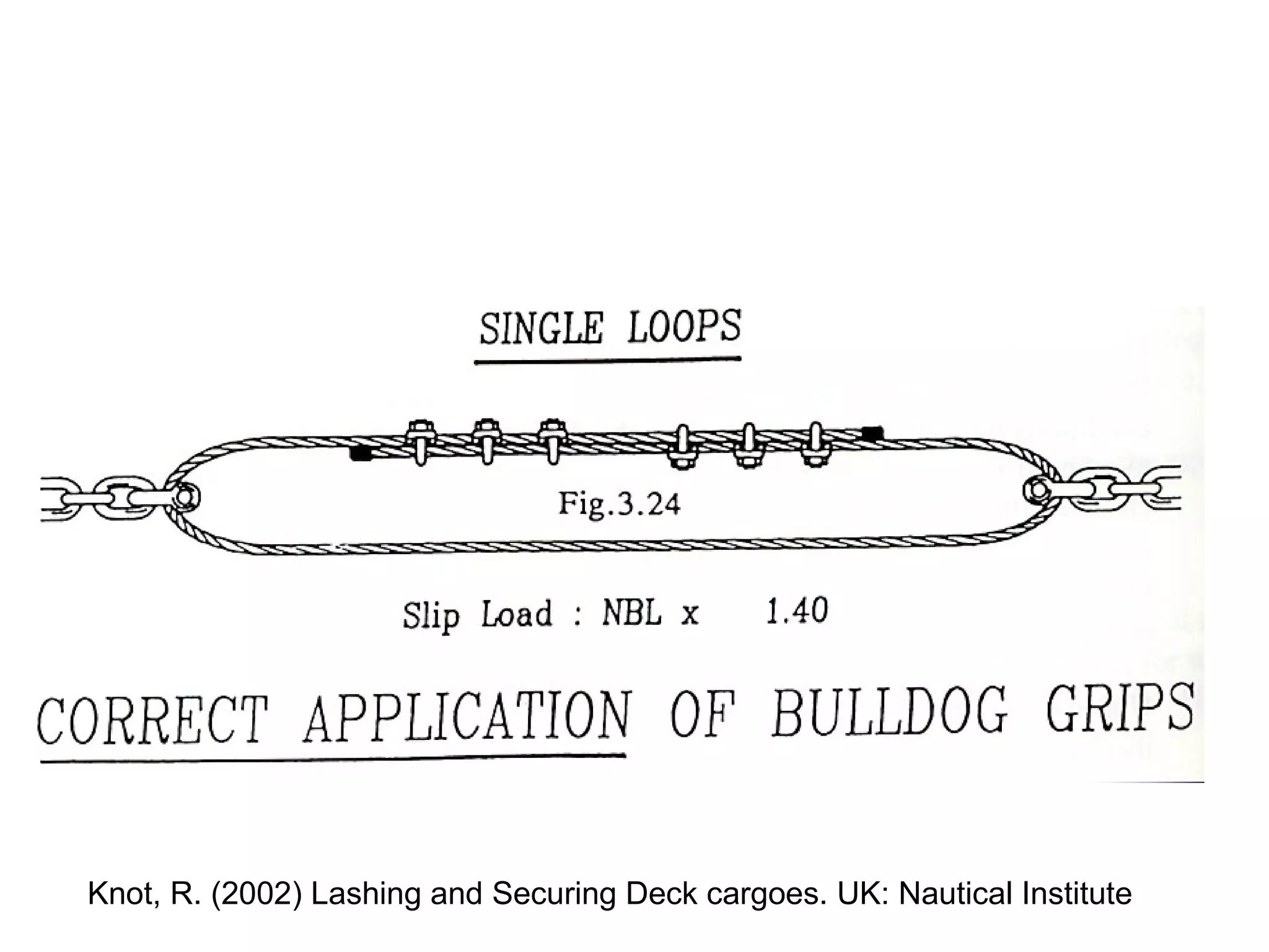 Cargo lashing | PPT