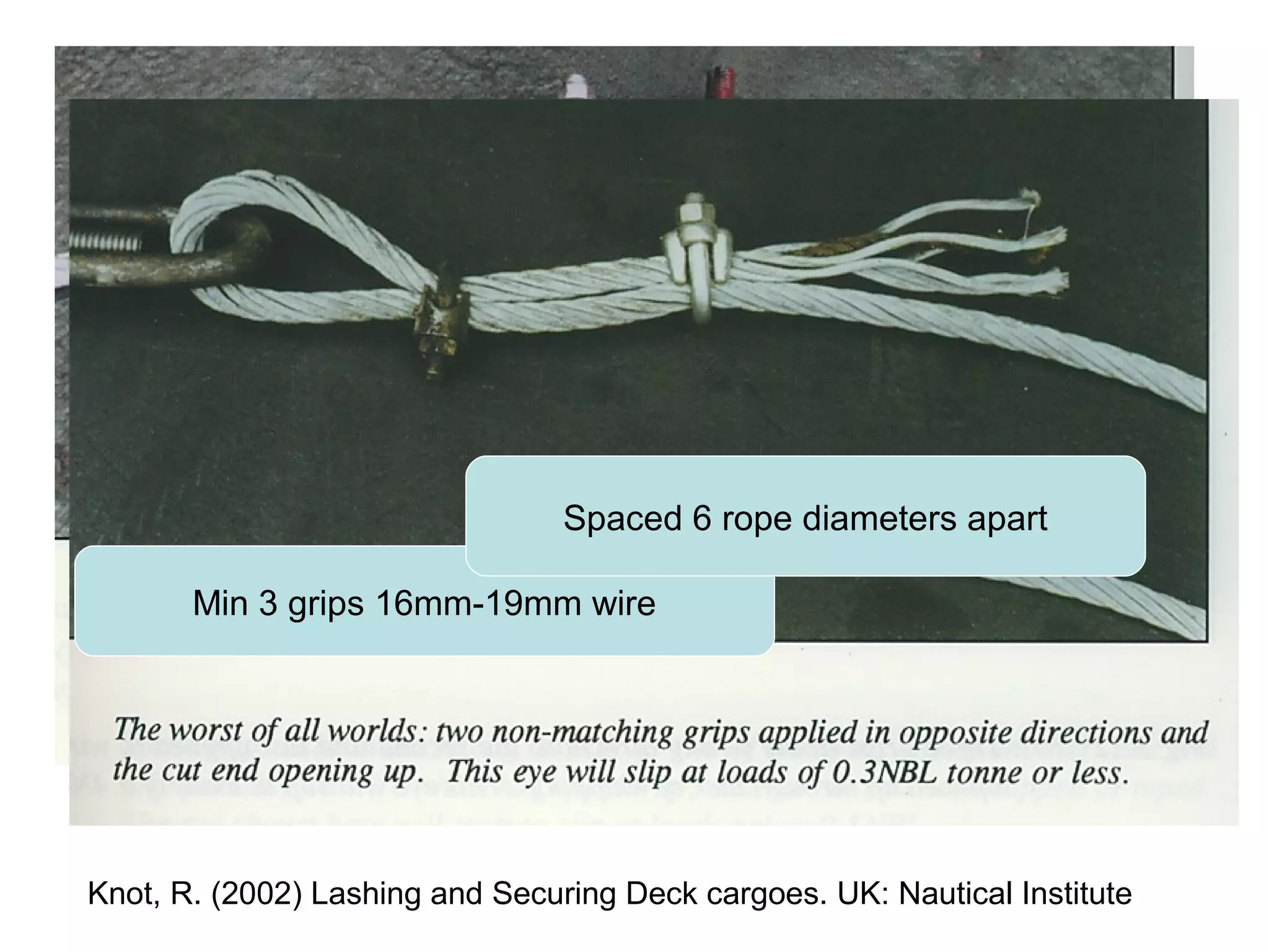 Cargo lashing | PPT
