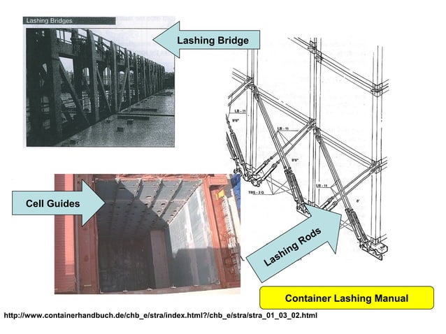 Cargo lashing | PPT