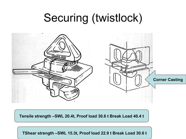 Cargo lashing | PPT