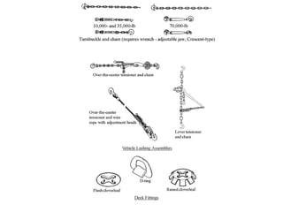 Cargo lashing | PPT
