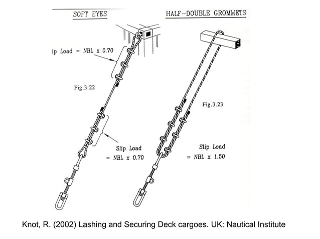 Cargo lashing | PPT