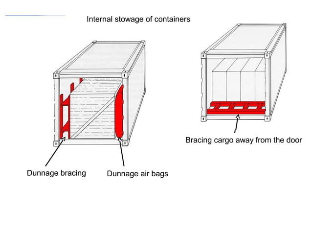 Cargo lashing | PPT