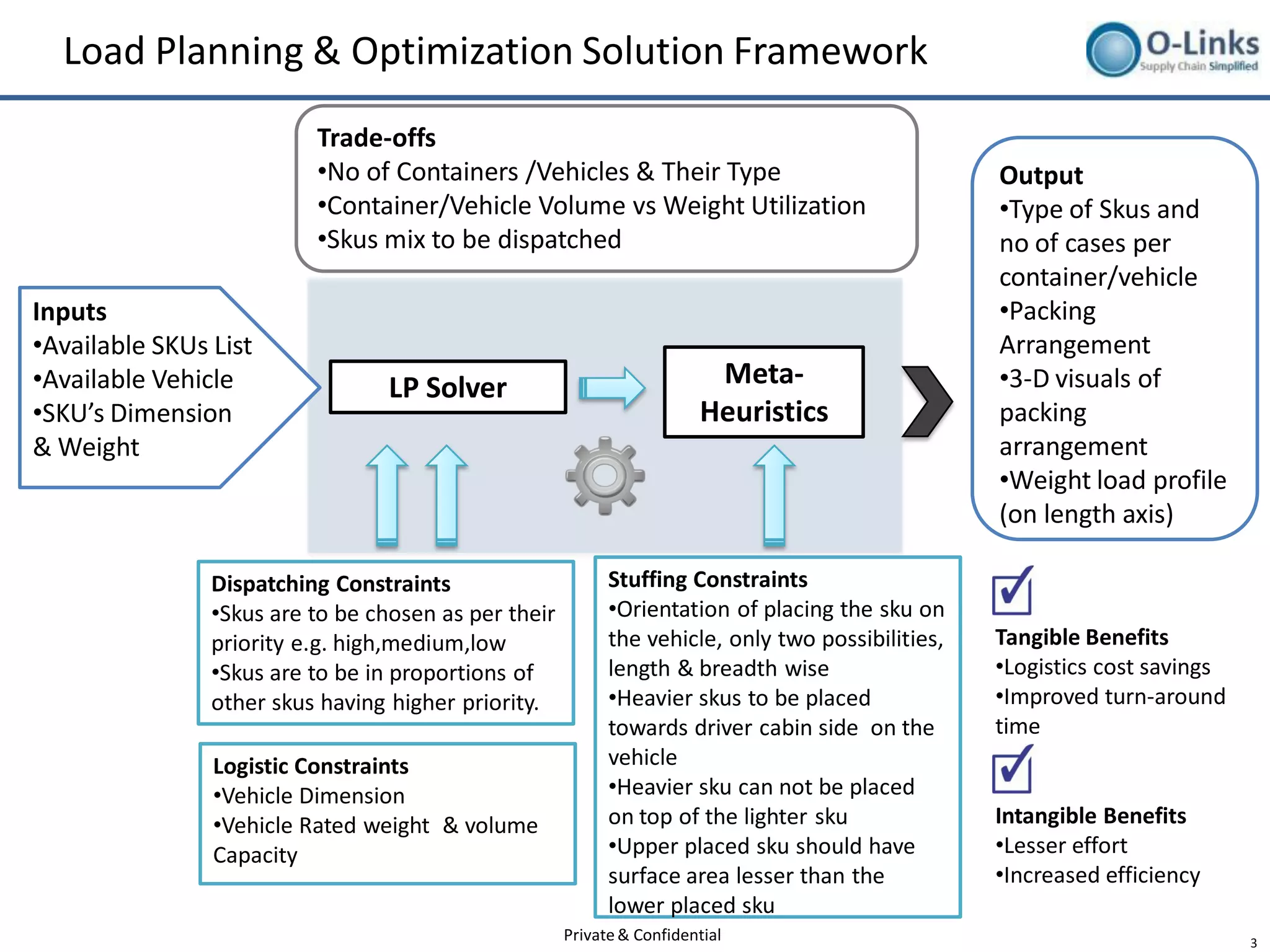 Cargo load planning & freight optimization | PDF