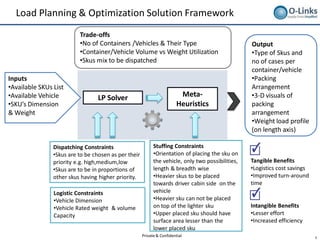Cargo load planning & freight optimization | PDF